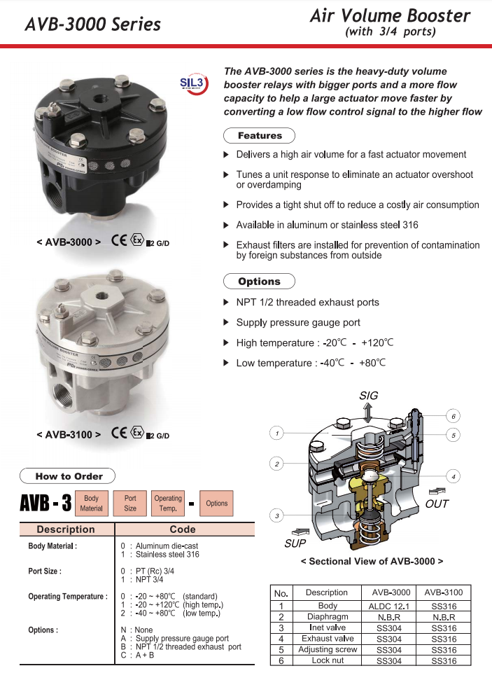 Air Volume Booster AVB-3000 - CÔNG TY TNHH THƯƠNG MẠI THIẾT BỊ TỰ ĐỘNG HÓA CAO ĐẠT